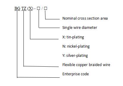 China Bare Copper Wire Braid 0.127mm (AWG 36) Manufacturers, Suppliers ...